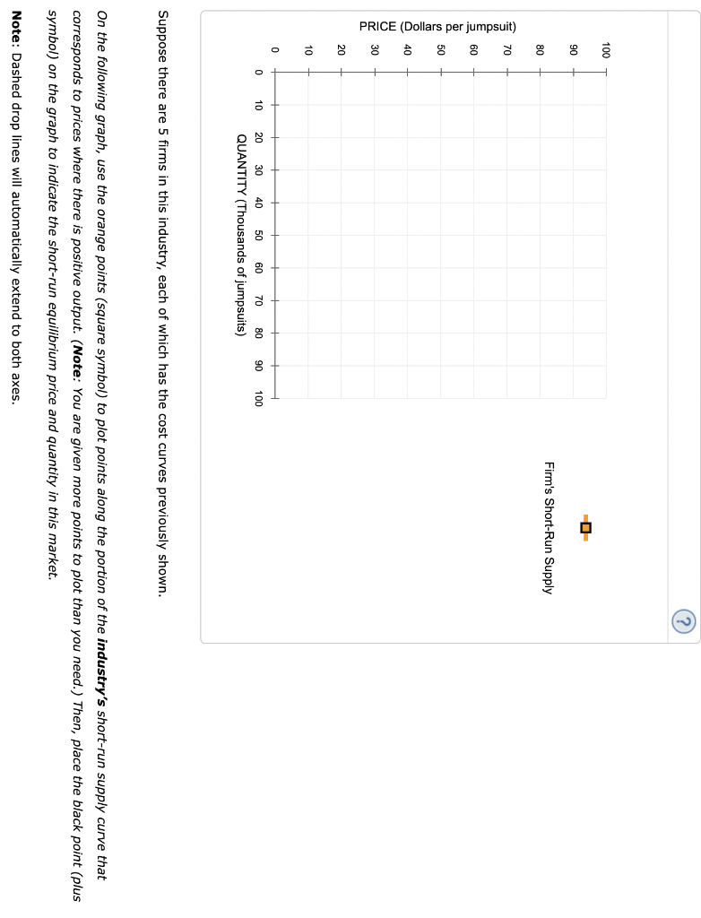 Solved 6. Deriving the short-run supply curve The following | Chegg.com