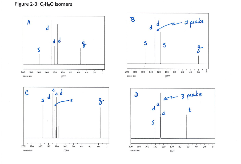 Solved Question 4 2 pts Figure 2-3 shows the C-13 spectra of | Chegg.com