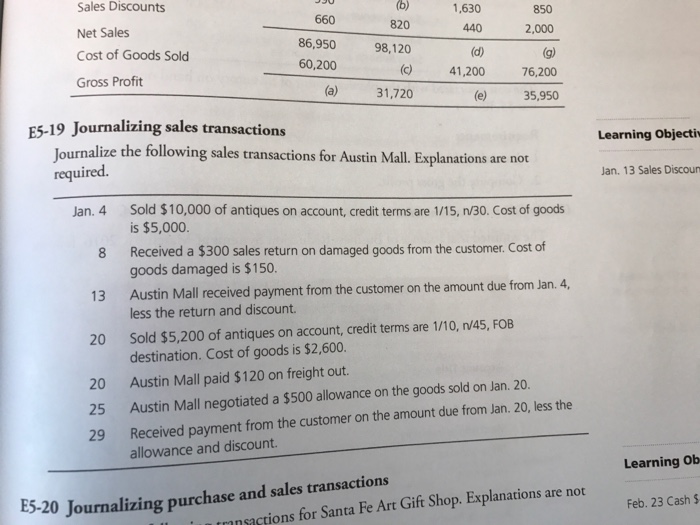 Solved Journalize the following sales transactions for | Chegg.com Solved Journalize the following sales transactions for | Chegg.com