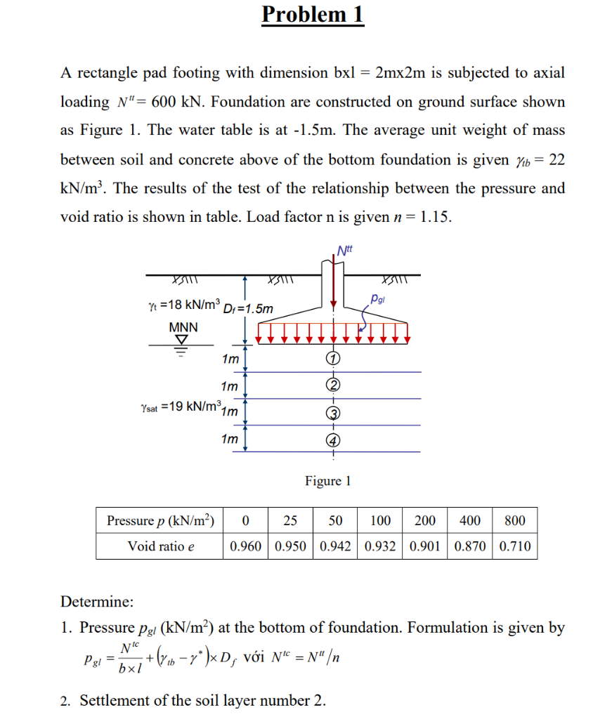 Solved A rectangle pad footing with dimension bxl=2mx2 m is | Chegg.com