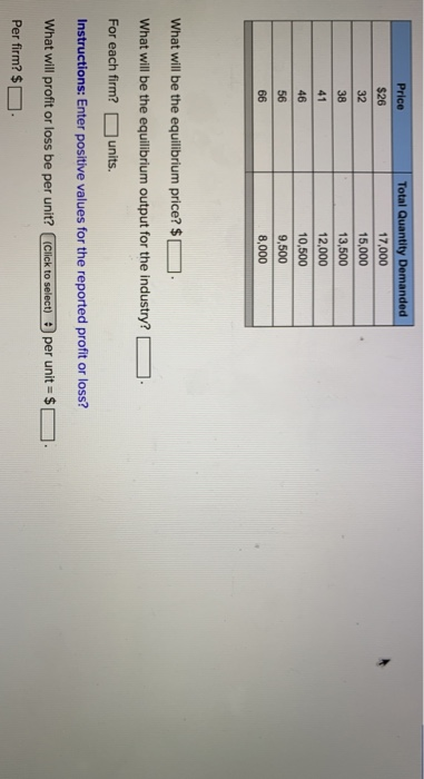 Solved Check my work Average Fixed Average Variable Average | Chegg.com