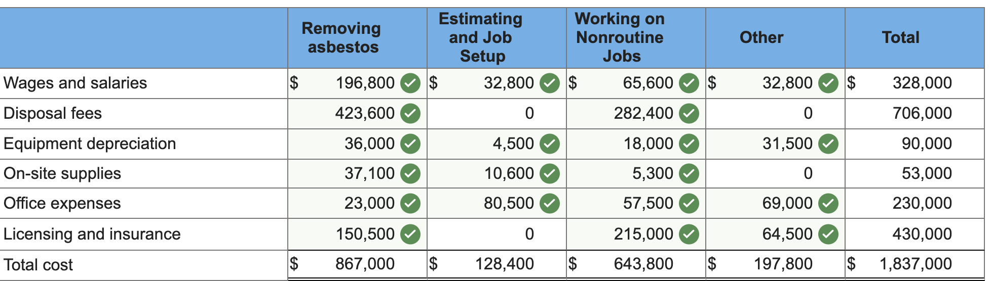 Solved BackThis window shows your responses and what was | Chegg.com