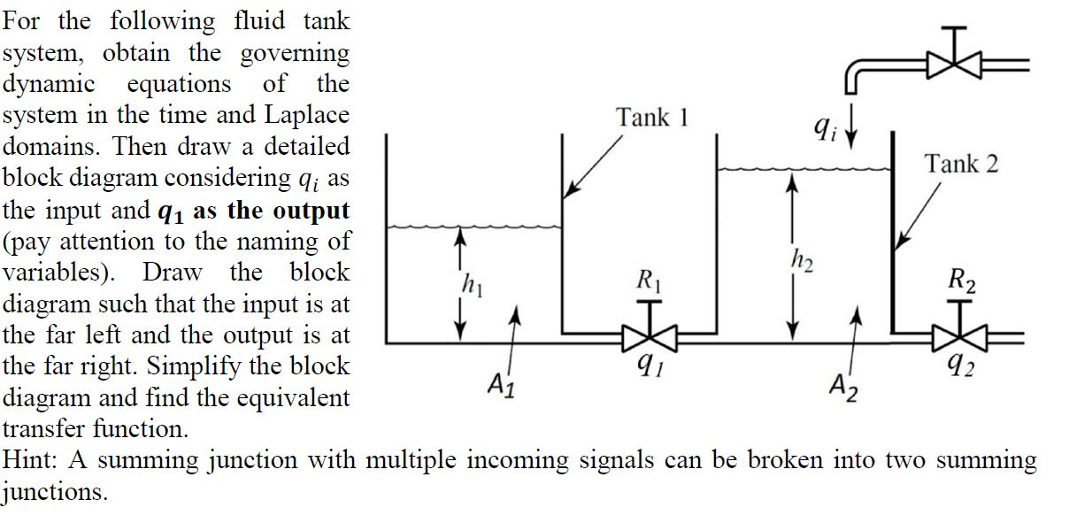 Solved For the following fluid tank system, obtain the | Chegg.com