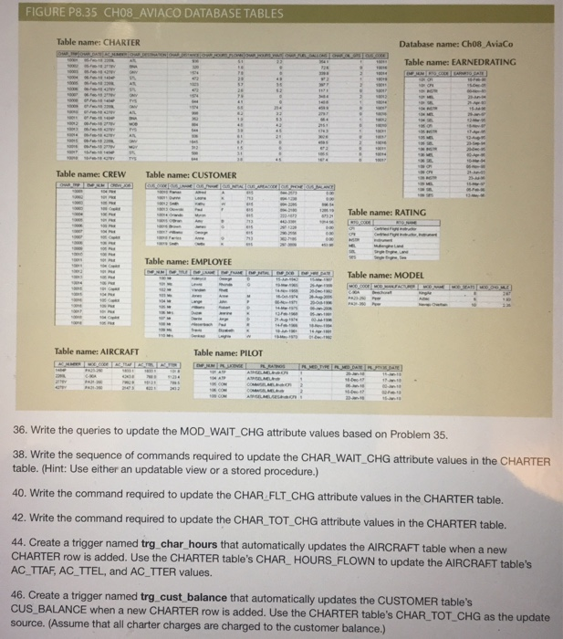 FIGURE P8.35 CH08 AVIACO DATABASE TABLES Table name: | Chegg.com