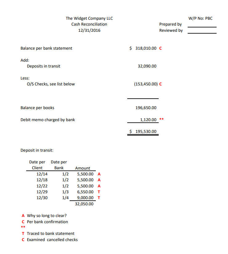 Solved Instructions: Review the following cash workpaper. | Chegg.com