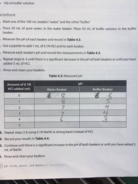 Solved 100 ml buffer solution cedure Mark one of the 100-mL | Chegg.com