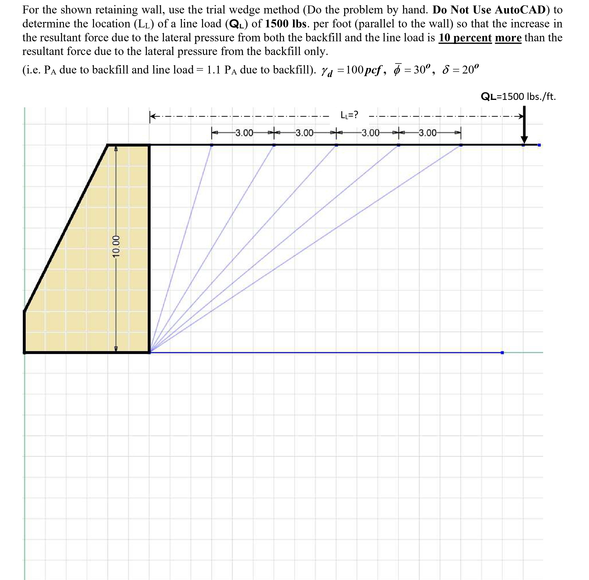 For the shown retaining wall, use the trial wedge | Chegg.com