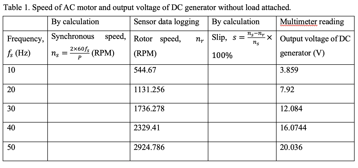 Solved Please Help Me Calculate Synchronous Speed And Slip