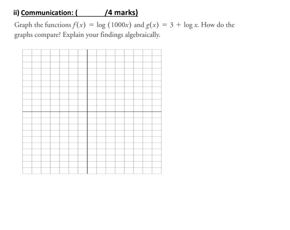 Solved Graph the functions f(x)=log(1000x) and g(x)=3+logx. | Chegg.com