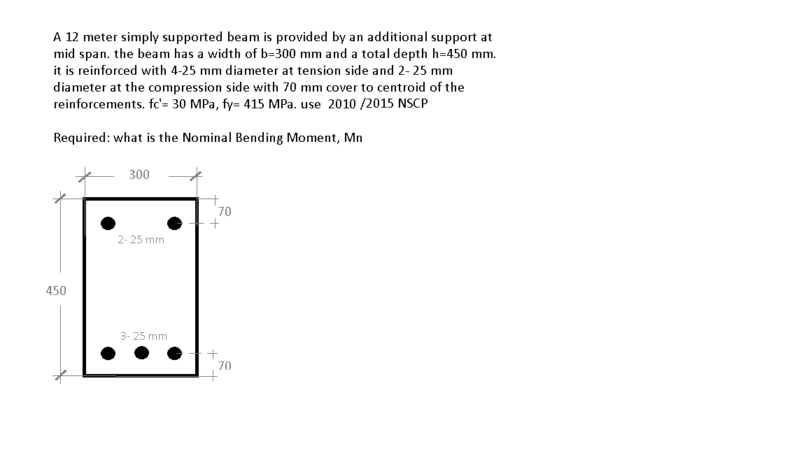 Solved A 12 meter simply supported beam is provided by an | Chegg.com