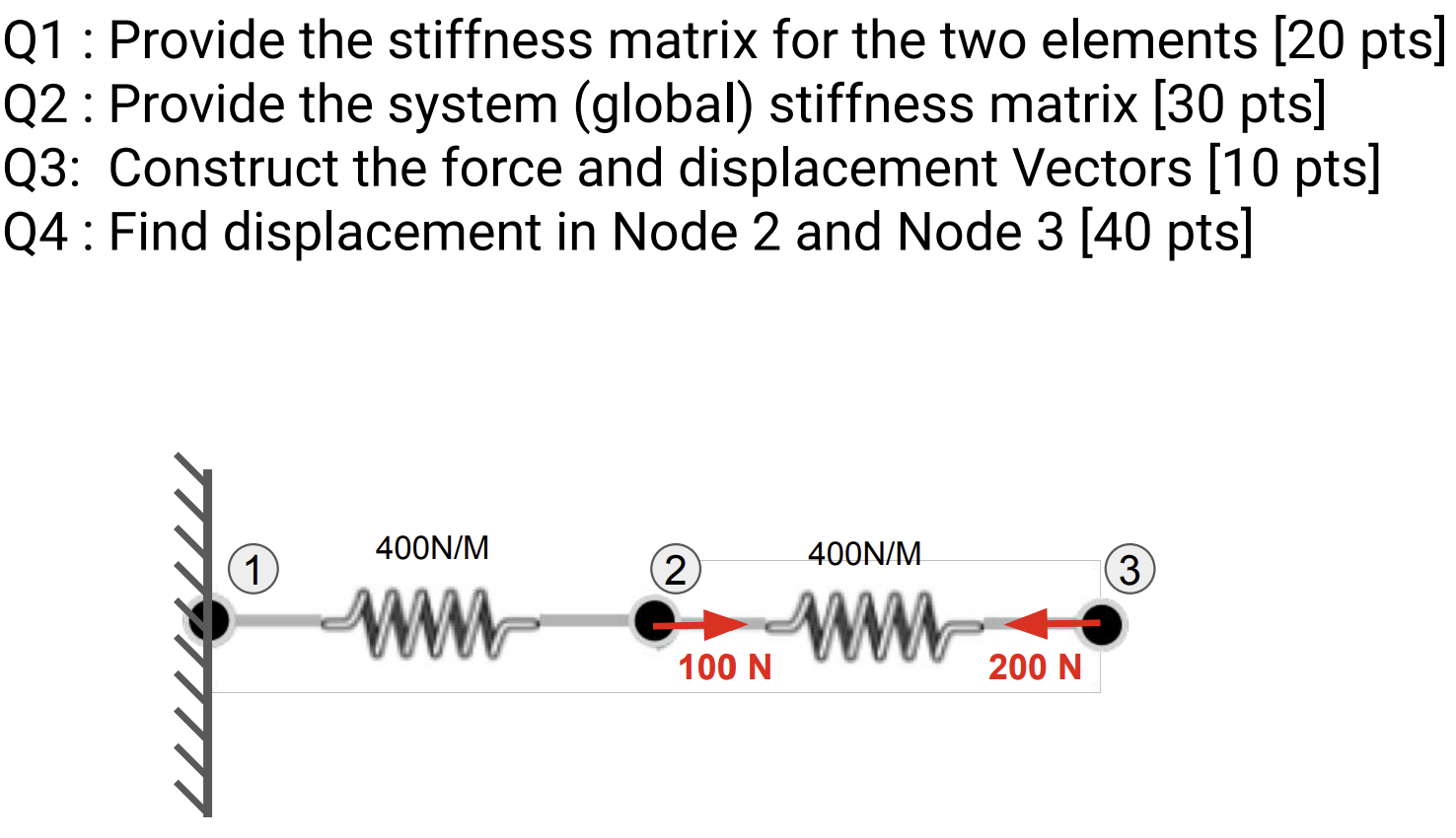 Solved Q1: Provide the stiffness matrix for the two elements | Chegg.com