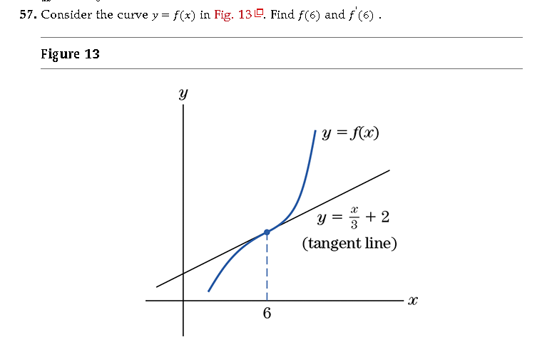 Solved Consider the curve y=f(x) ﻿in Fig. 13. ﻿Find f(6) | Chegg.com
