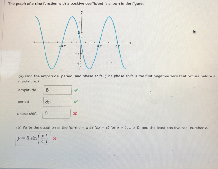 Solved The graph of a sine function with a positive | Chegg.com