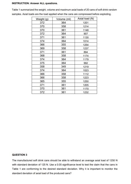 Solved INSTRUCTION: Answer ALL questions. Table 1 | Chegg.com