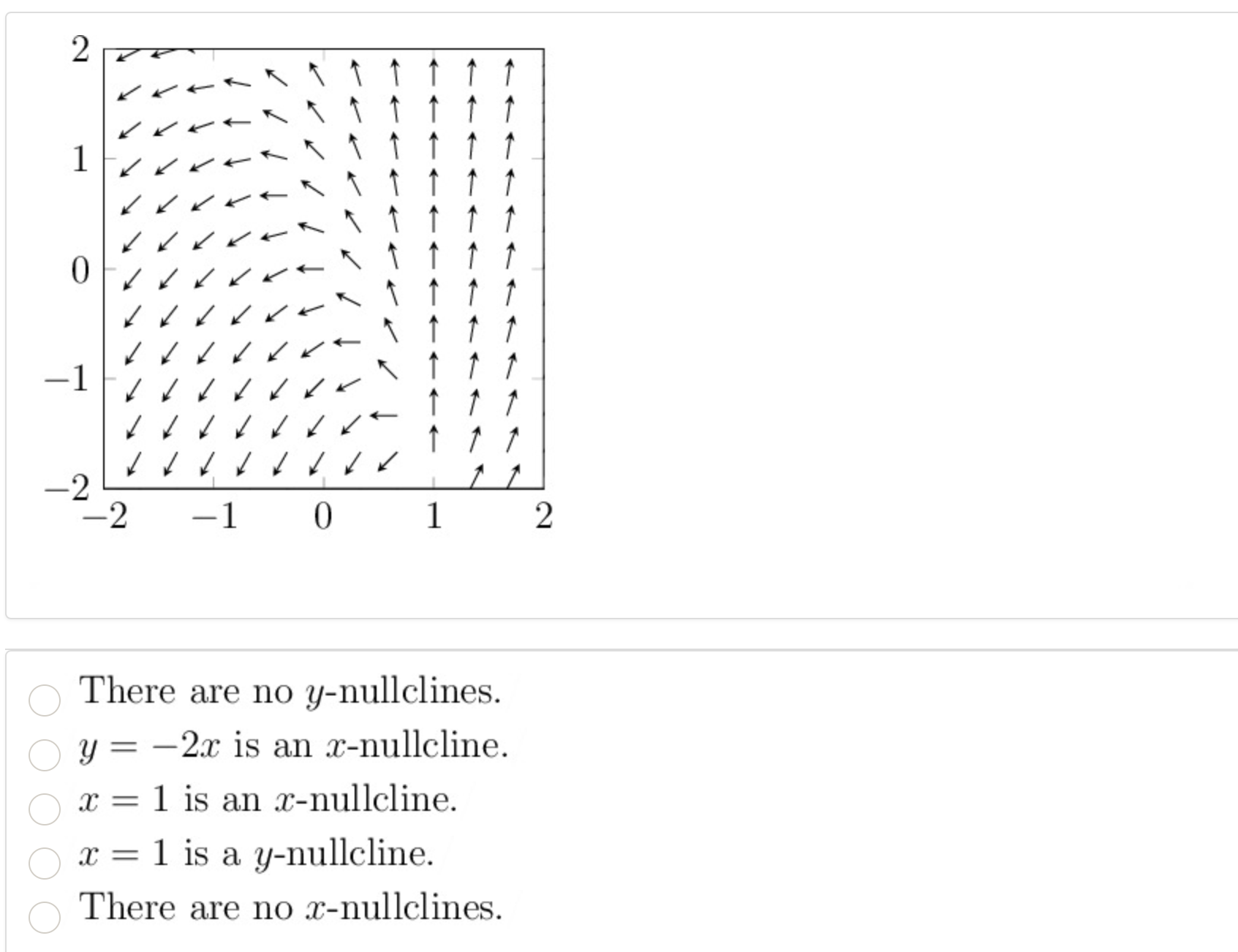 Solved There are no y-nullclines. y=−2x is an x-nullcline. | Chegg.com