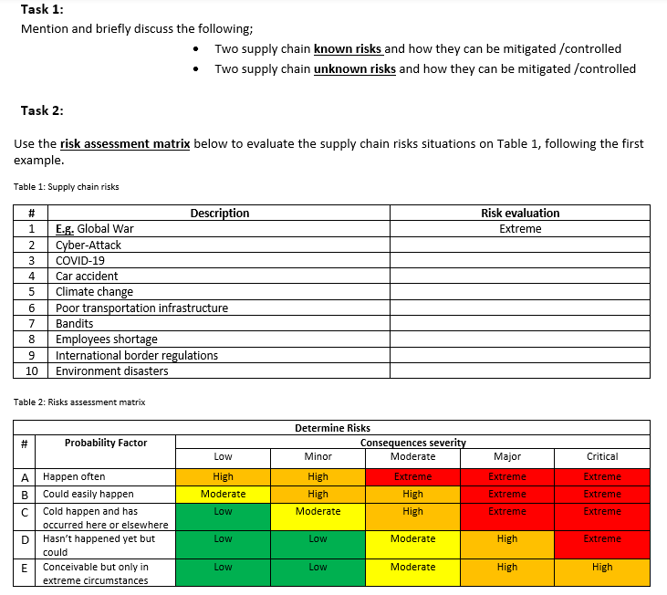 Solved Task 1: Mention and briefly discuss the following; | Chegg.com