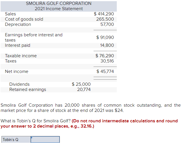 Solved Some recent financial statements for Smolira Golf | Chegg.com