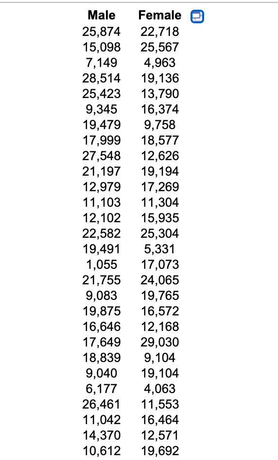 Solved Drop down options. First: greater than/less than or | Chegg.com