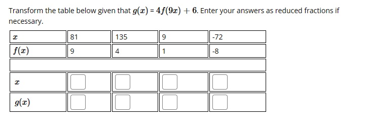 Solved Transform the table below given that g(x)=4f(9x)+6. | Chegg.com