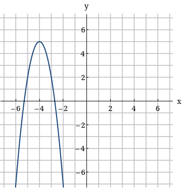 Solved у 6 4 N X -6 -4 -2 N 4 6 - -2 4 -6 | Chegg.com