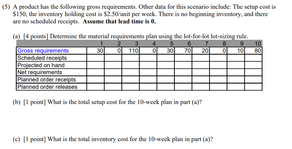 Solved A product has the following gross requirements. Other | Chegg.com