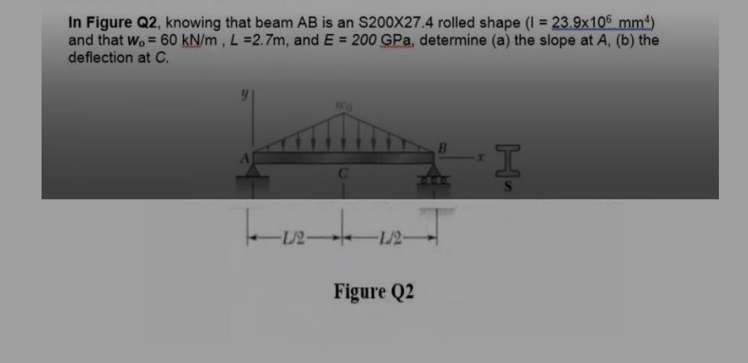 Solved In Figure Q2, knowing that beam AB is an S200X27.4 | Chegg.com