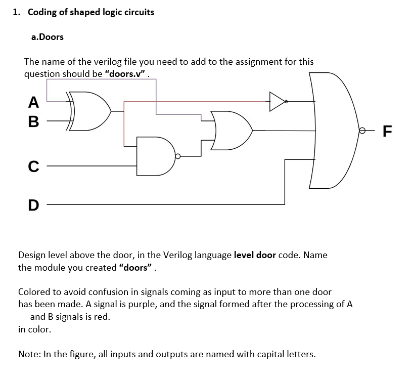 Solved 1. Coding of shaped logic circuits a.Doors The name | Chegg.com