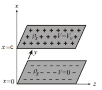 Solved The area of each plate of the parallel plate | Chegg.com