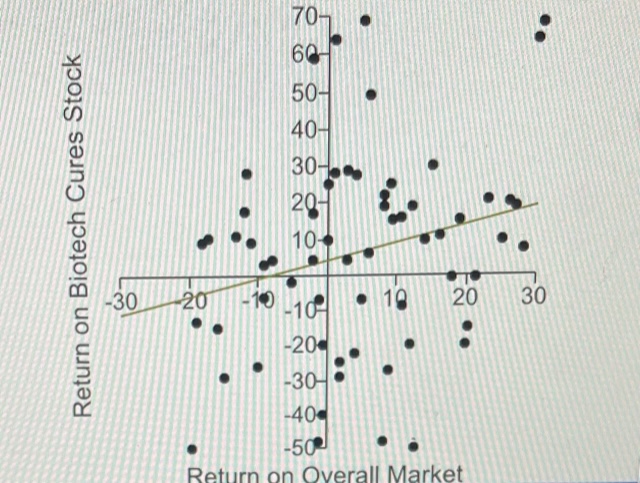 Solved Data table Graphical derivation and interpreting | Chegg.com