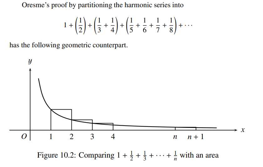 Solved Oresme's proof by partitioning the harmonic series | Chegg.com