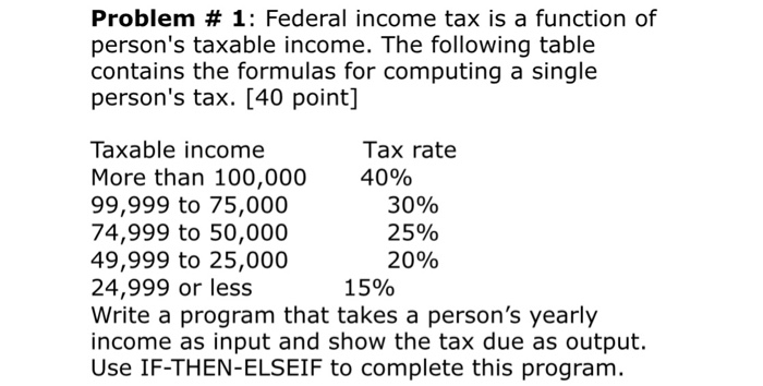 Solved Problem # 1: Federal income tax is a function of | Chegg.com