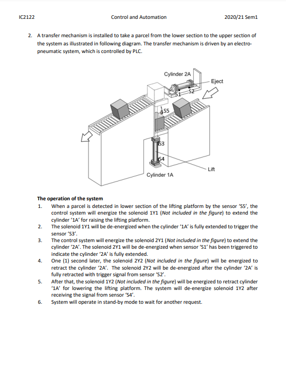 Solved IC2122 Control and Automation 2020/21 Semi 2. A | Chegg.com