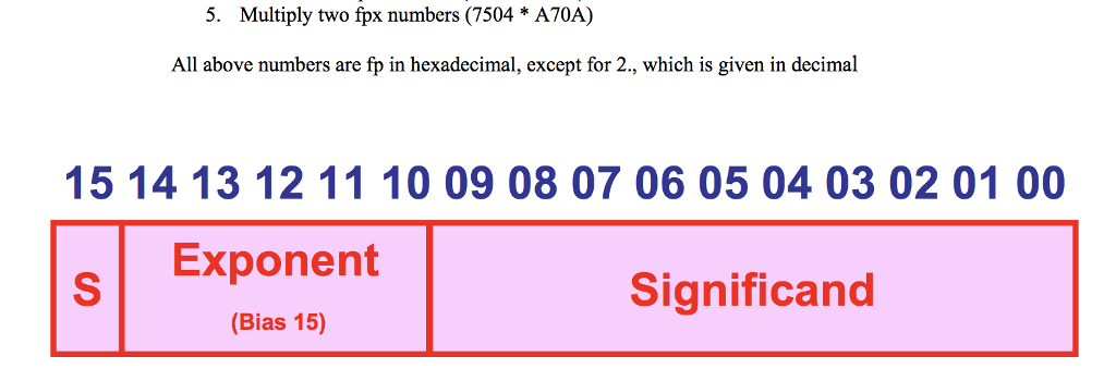 Solved 5. Multiply two fipx numbers (7504 * A70A) All above | Chegg.com