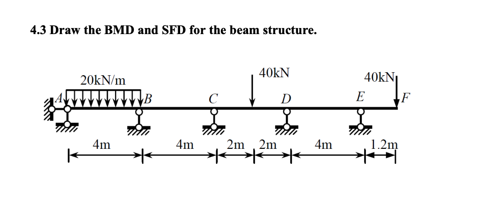 Solved 4.3 Draw the BMD and SFD for the beam structure. | Chegg.com