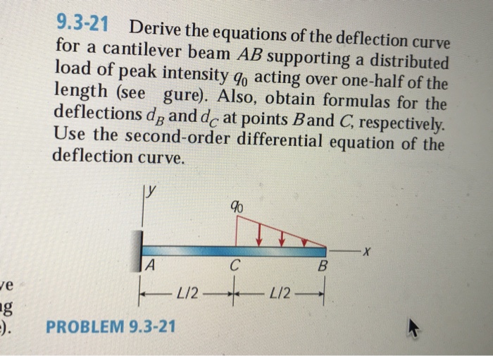 Solved Derive the equations of the deflection curve for a | Chegg.com