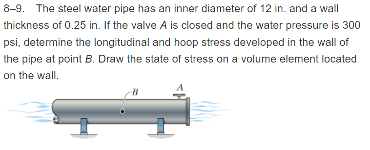Solved 8-9. The steel water pipe has an inner diameter of 12 | Chegg.com