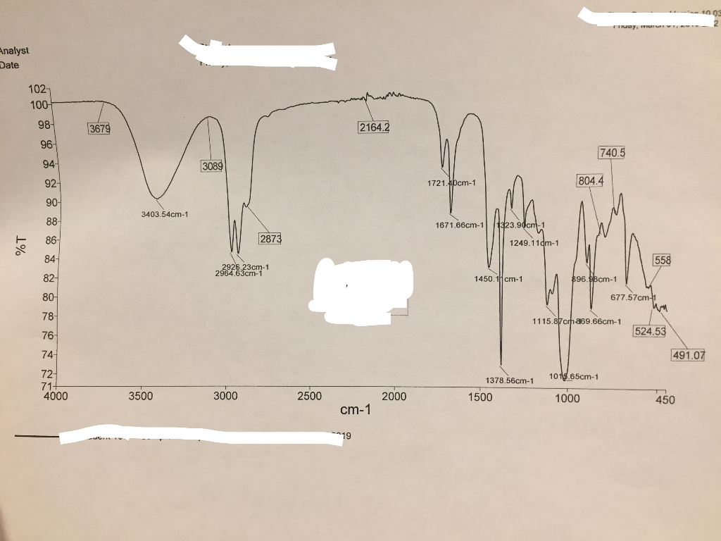 Solved Here is an infrared spectrum of 6,7-epoxygeraniol. | Chegg.com
