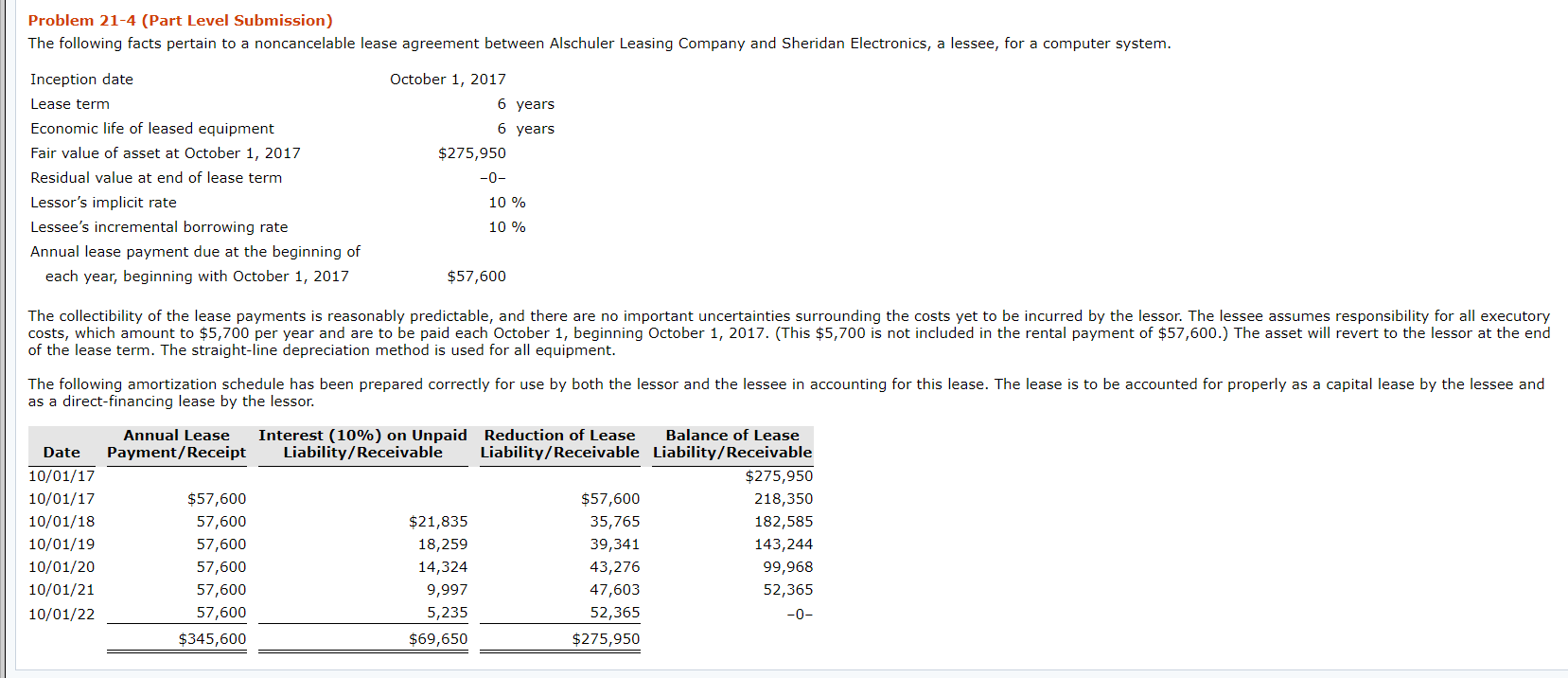 Solved Problem 21-4 (Part Level Submission) The following | Chegg.com