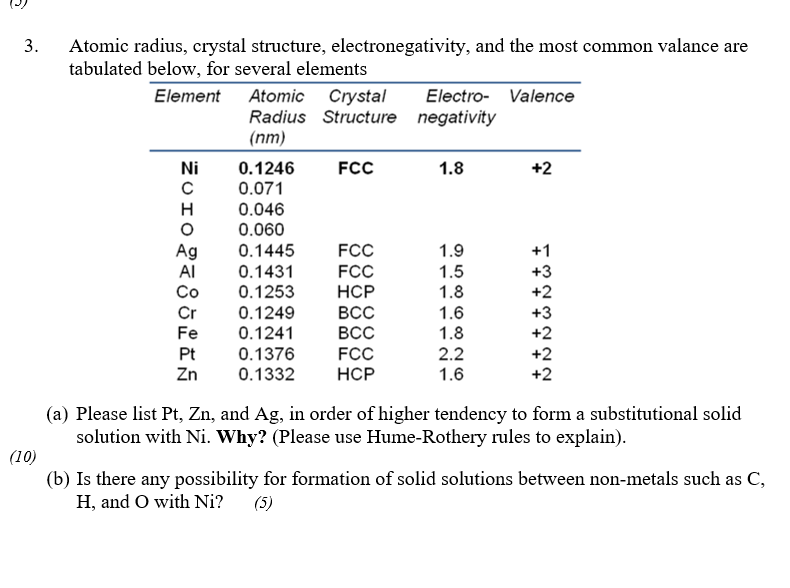 Solved (a) Sketch the [211] in a fcc crystal structure and a | Chegg.com