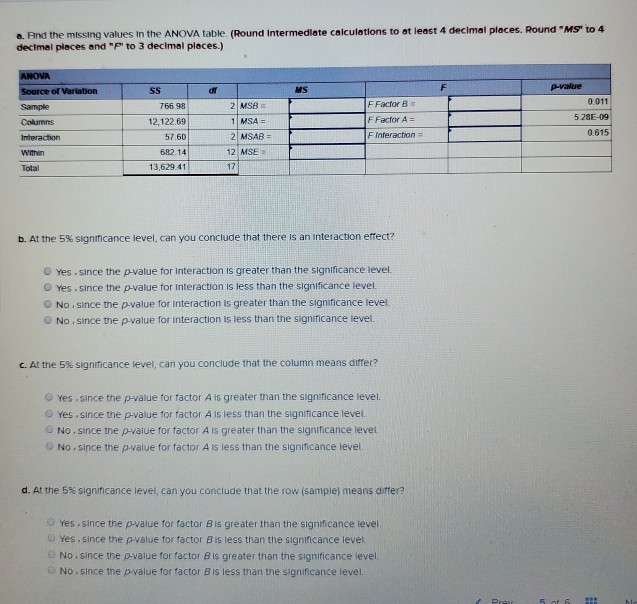 Solved And the missing values in the ANOVA table. (Round | Chegg.com