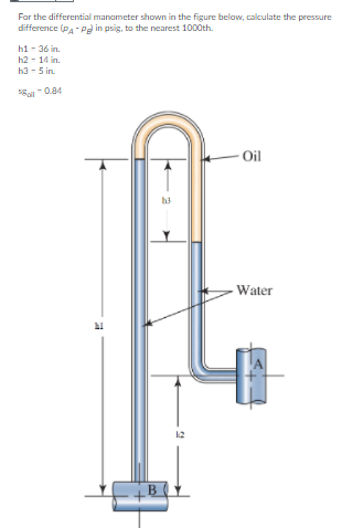Solved For the compound manometer shown in the figure, | Chegg.com