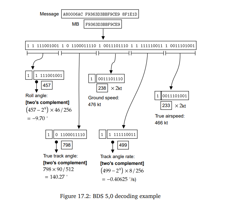 Figure 17.2: BDS 5,0 decoding example | Chegg.com