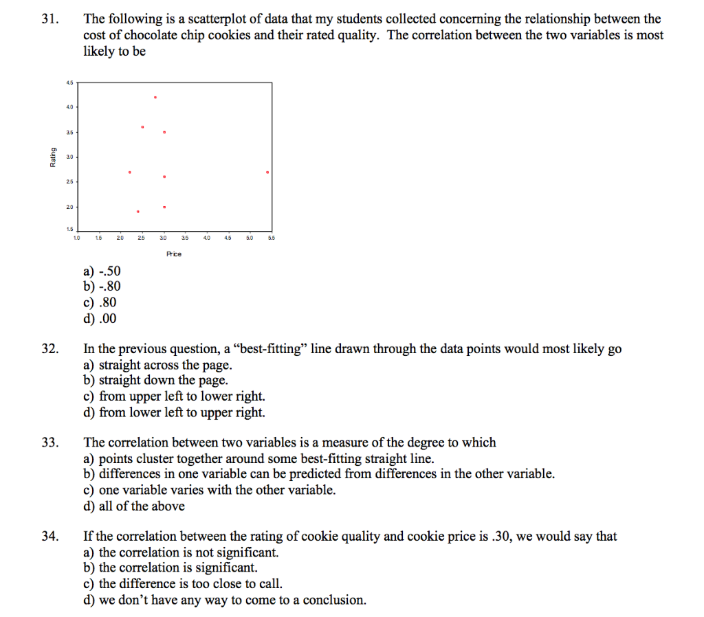 Solved 31. The following is a scatterplot of data that my | Chegg.com