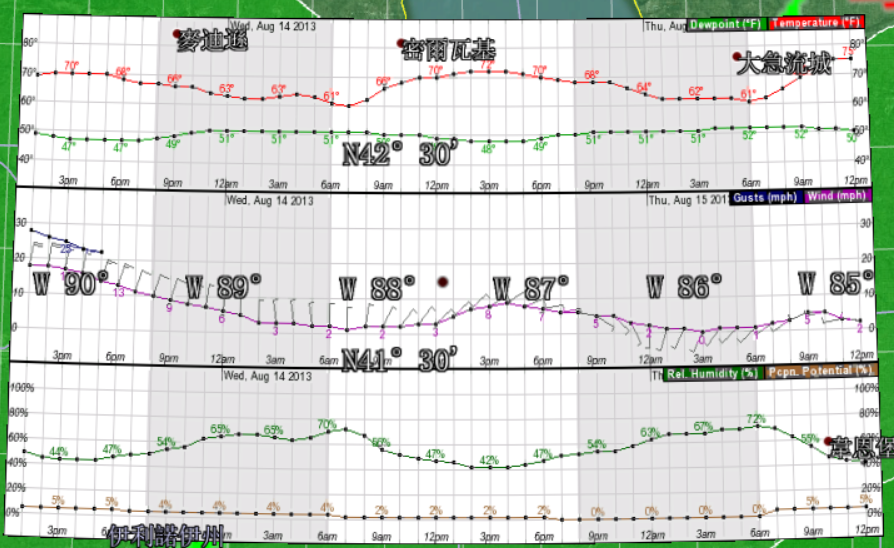 Solved Based on the data in the Meteograms folder, which of | Chegg.com