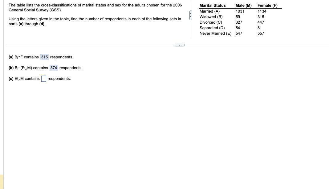 Solved The table lists the cross-classifications of marital | Chegg.com