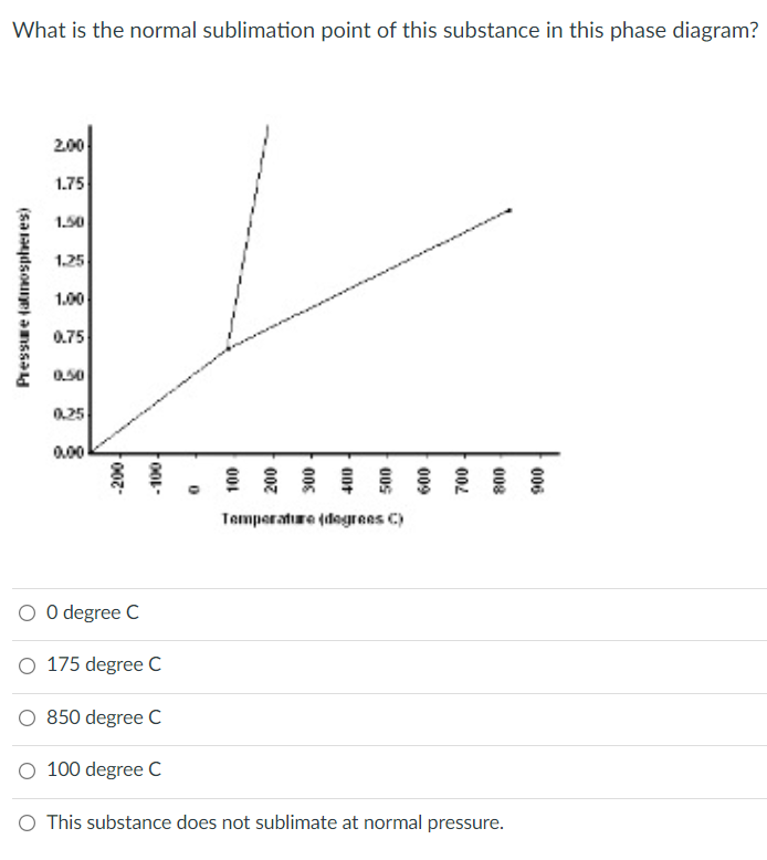 Solved What is the normal sublimation point of this | Chegg.com