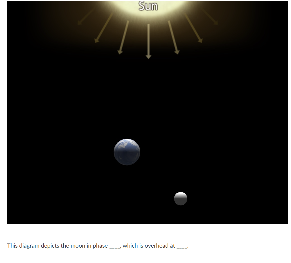 Solved This diagram depicts the moon in phase ____, which is | Chegg.com