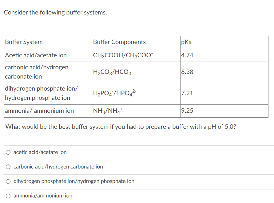 Solved Consider the following buffer systems. What would be | Chegg.com