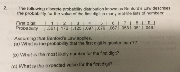 Solved 2. The following discrete probability distribution | Chegg.com