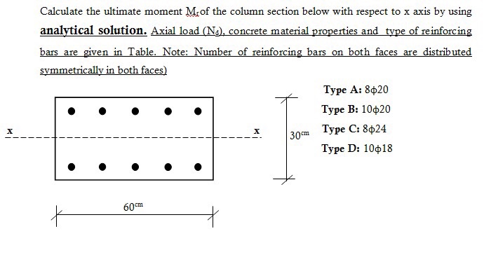 Calculate the ultimate moment Mof the column section | Chegg.com